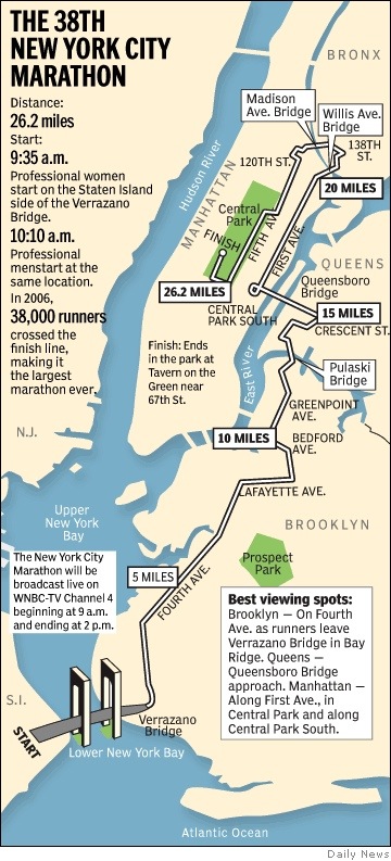 NYC Marathon Spectator Tips